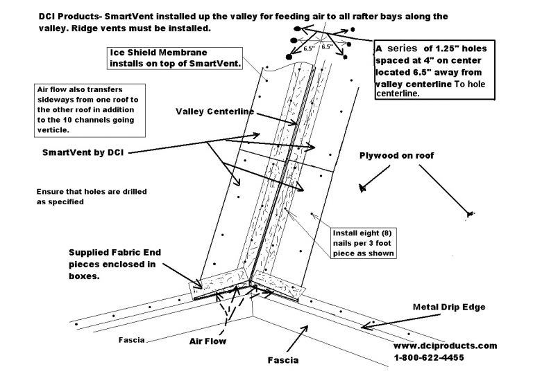 SmartVent Valley Application - DCI Products
