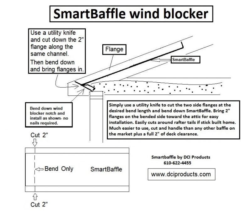 SmartBaffle Wind Blocker - For all types of insulation