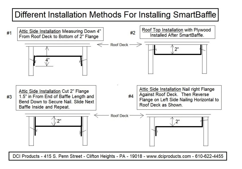 SmartBaffle|DCI Products