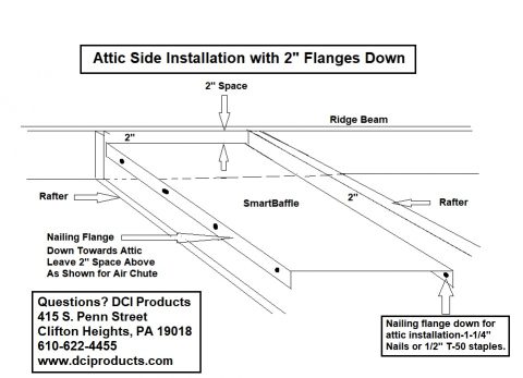 SmartBaffle Insulation baffle with 2 inch air channel