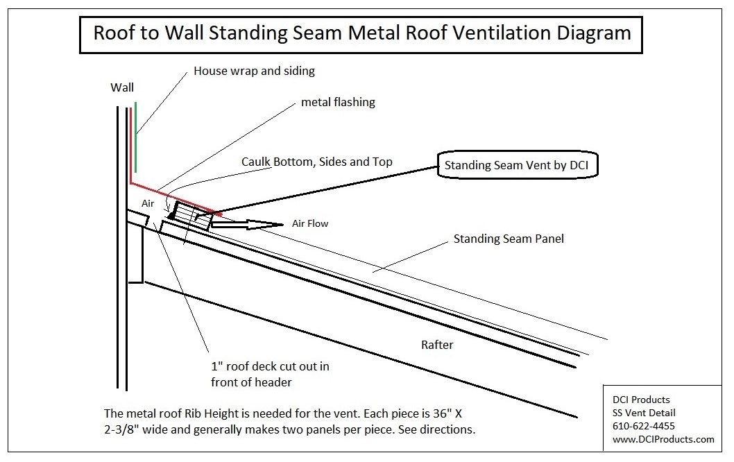 Metal Roof Ridge Vent Roof Construction Details Metal Roof Ridge Vent Roof Construction Details